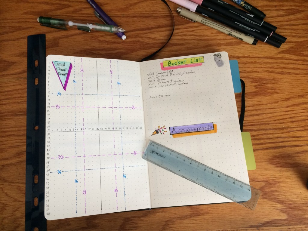Bullet Journal 2019: January Review and February Setup – The Dawdling ...