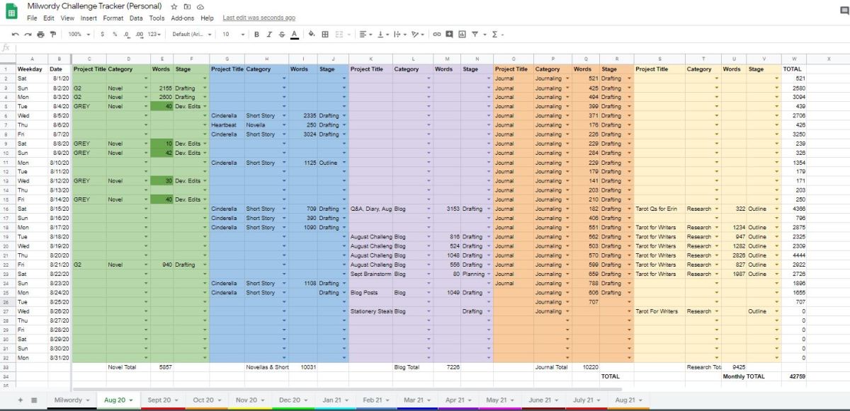 Million Word Writing Challenge – The Dawdling Writer